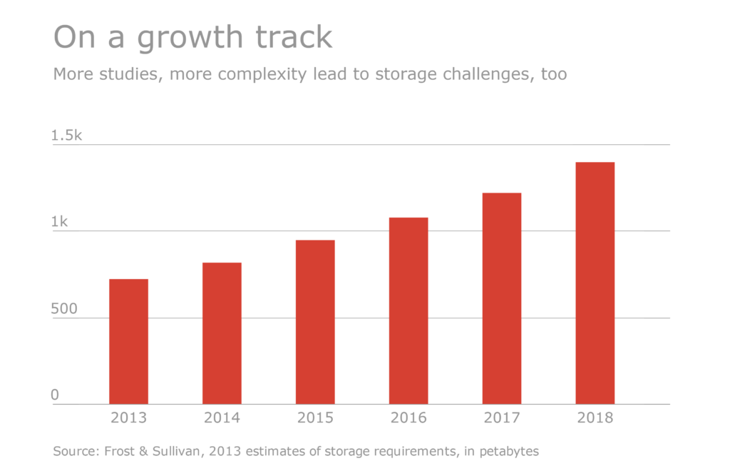 4 key considerations for improving medical image exchange - Health Data ...