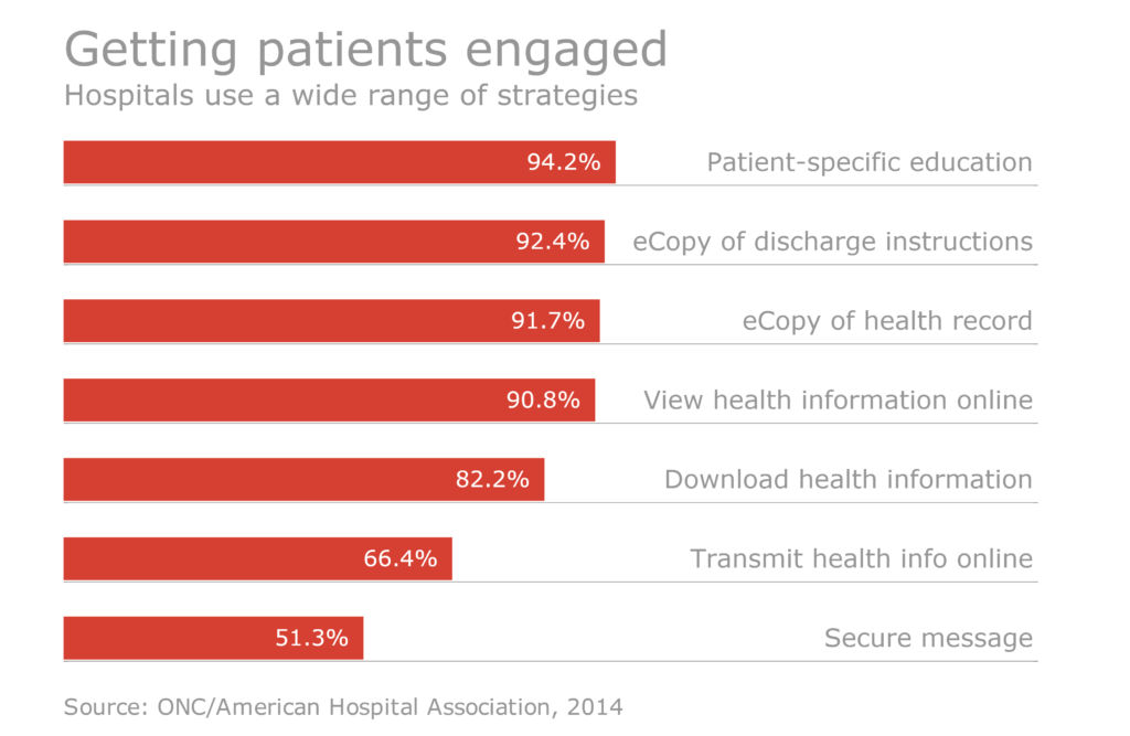 How 3 data-driven practices can improve patient experience - Health ...
