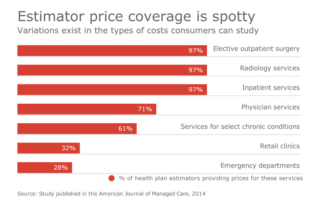 Why consumers will expect price transparency - Health Data Management