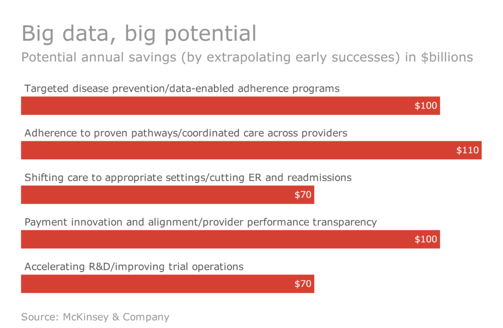 How big data could save big dollars - Health Data Management