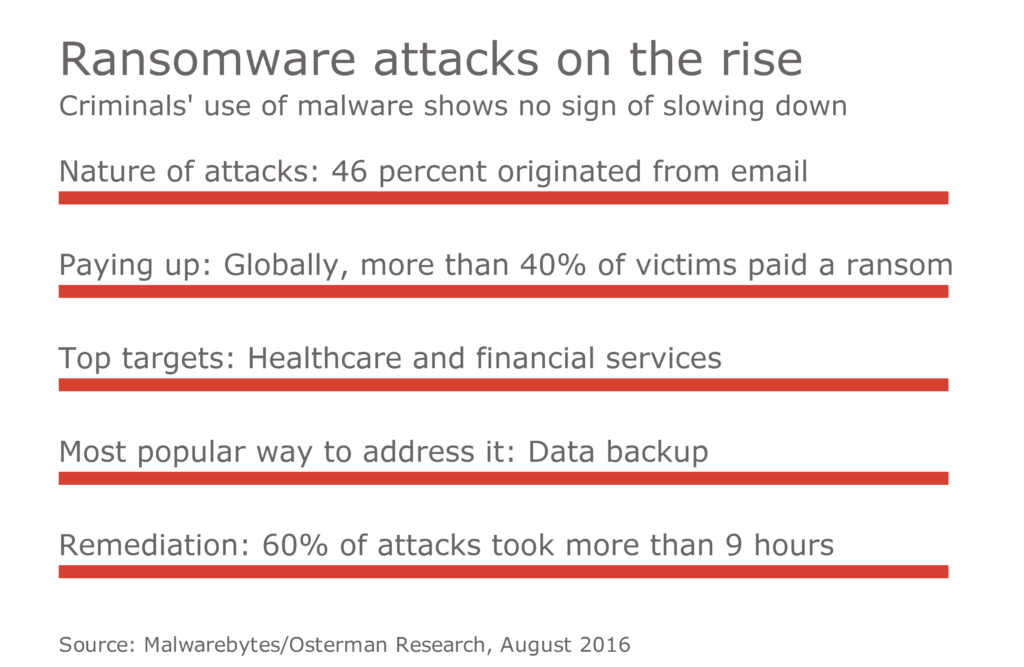 How to use ransomware best practices to shore up defenses - Health Data ...