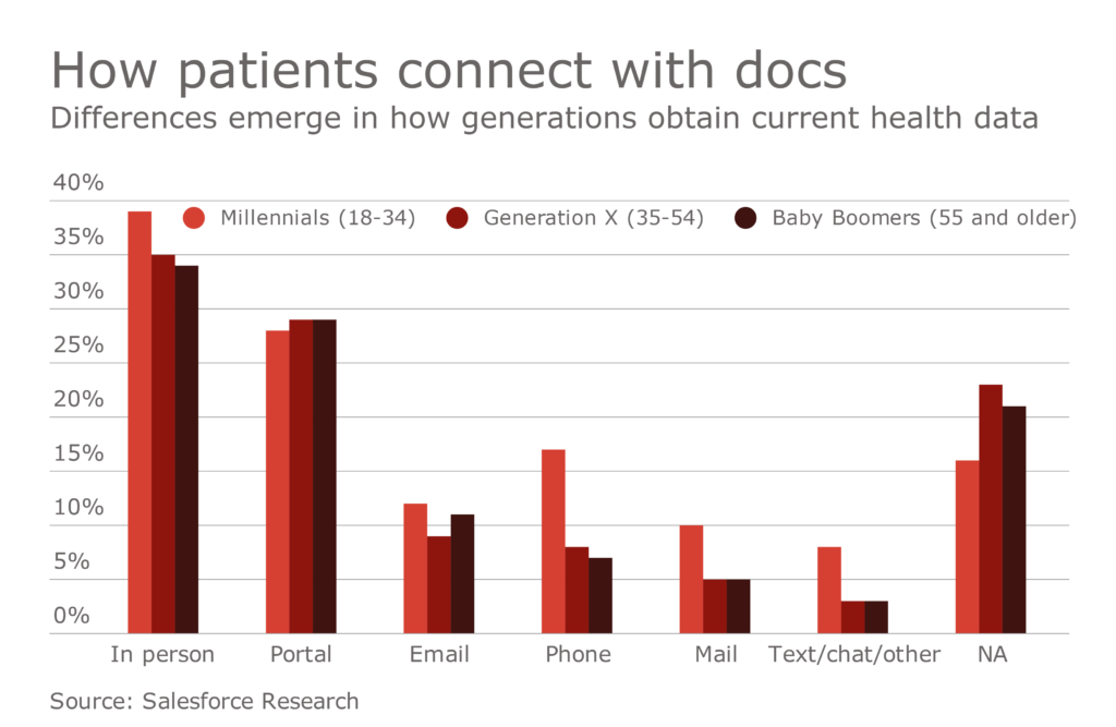 Why provider success hinges on connecting with the patient - Health ...