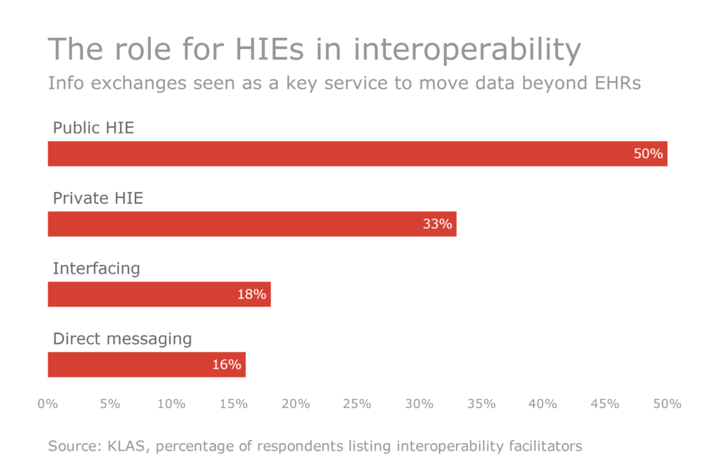Why crosswalking will grow in importance in healthcare - Health Data ...