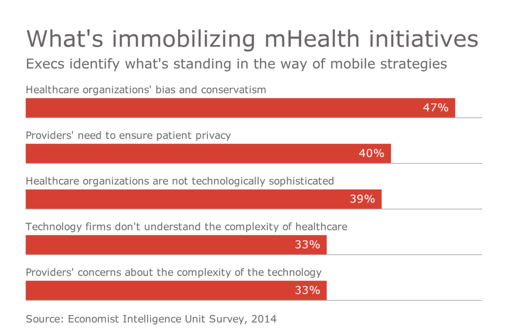How providers can capitalize on consumers’ preferences for mobile ...