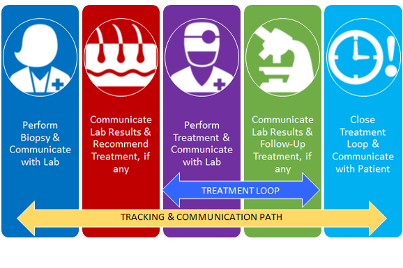 How best to include patients in clinical communications - Health Data ...