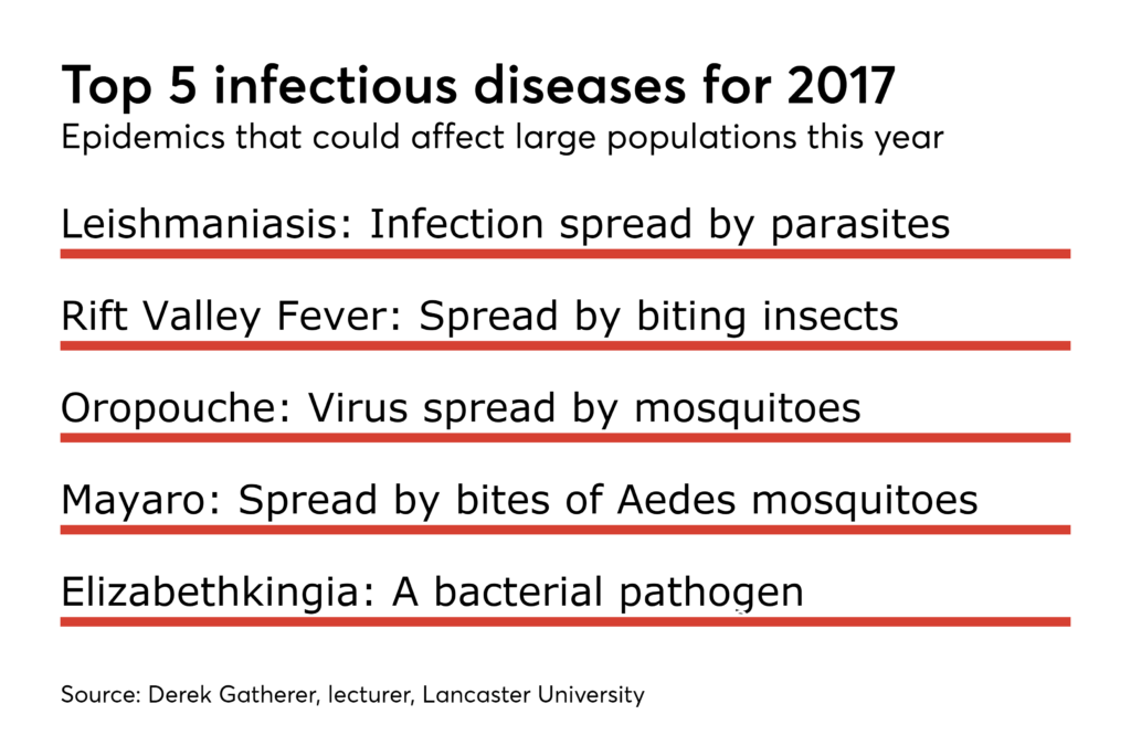 How population health tools can better manage infectious disease ...