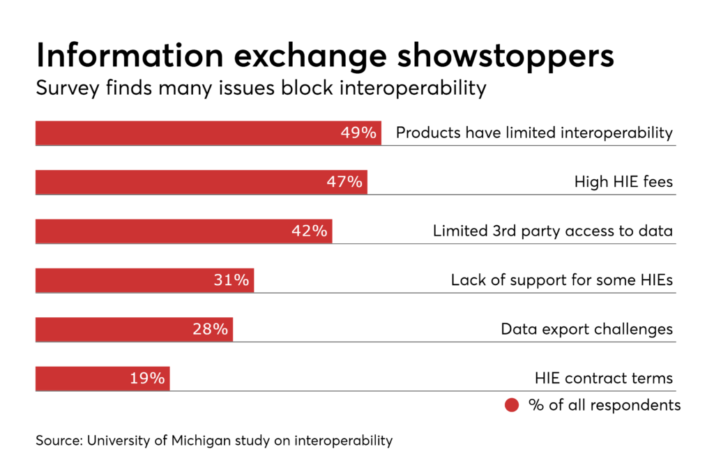 Why the CMS push for interoperability could make an impact - Health ...