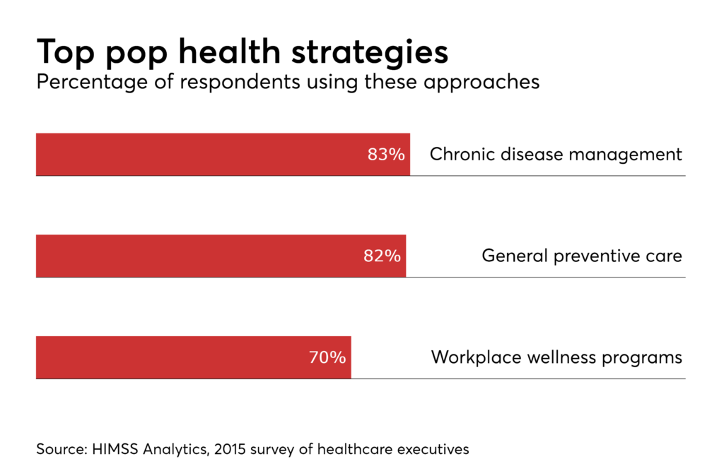 Why a population health definition is key to success - Health Data ...