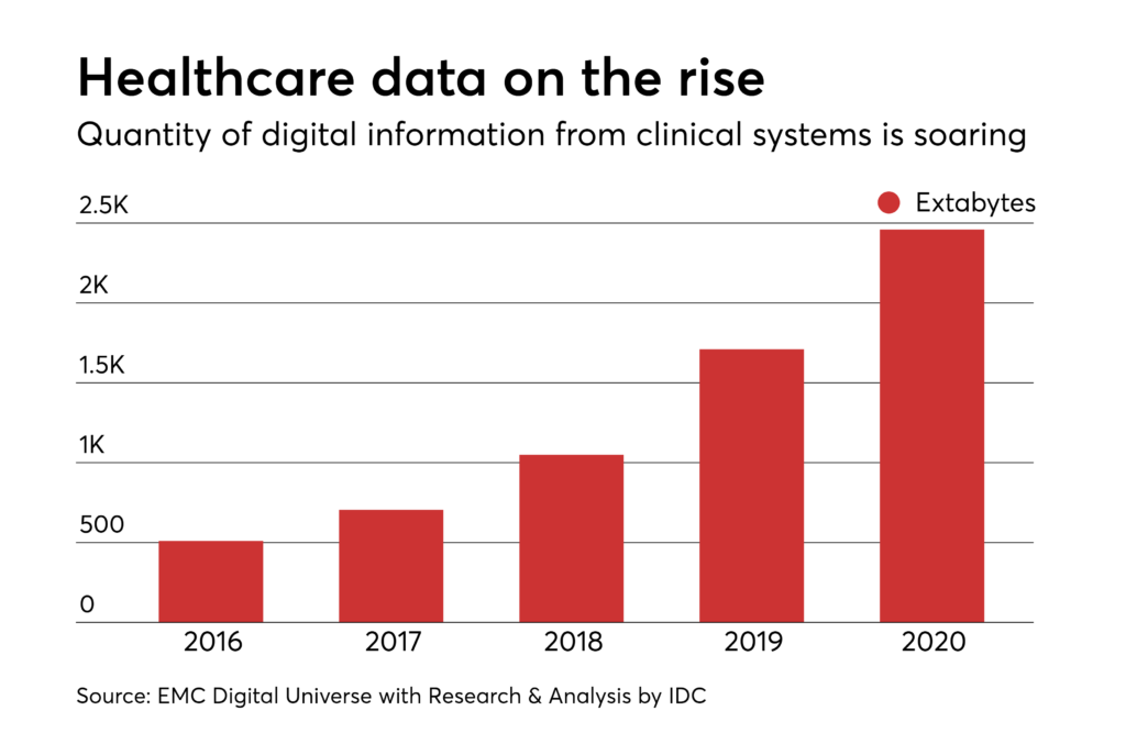 Why provider IT systems aren’t ready to capitalize on patient data ...
