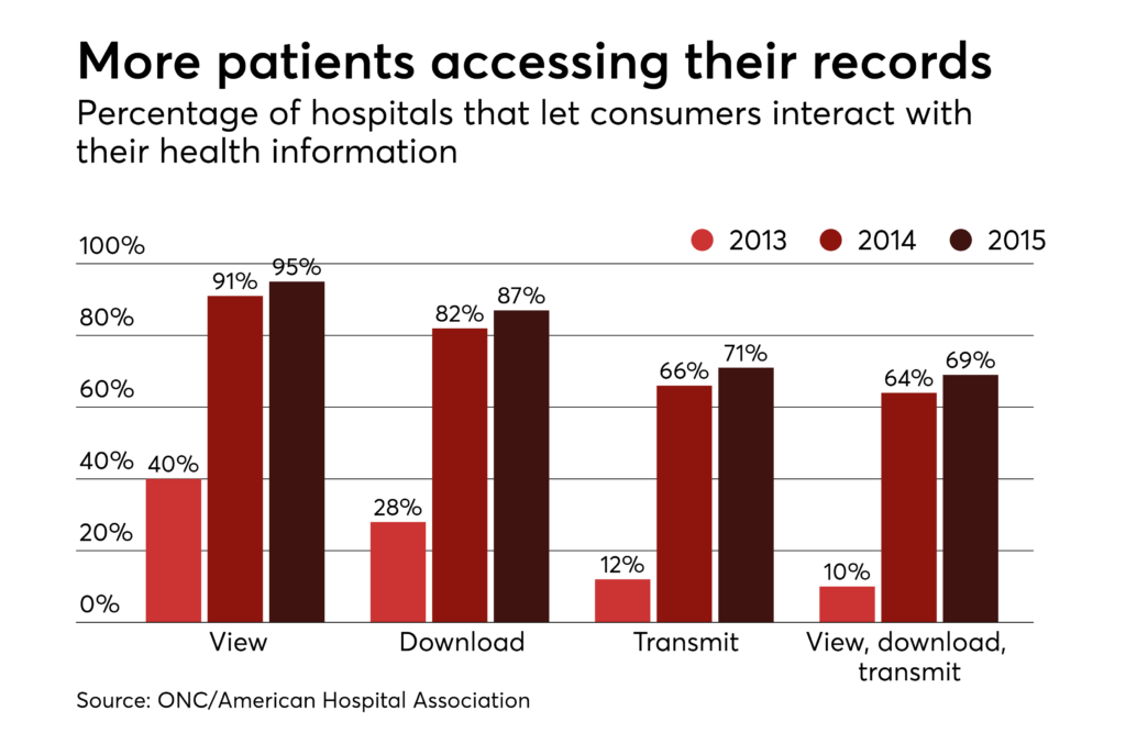How record access suit may spur broader changes - Health Data Management