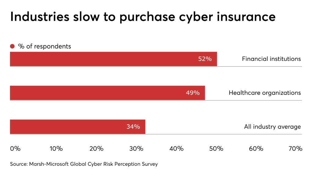 How to use cyber insurance to better transfer risk - Health Data Management