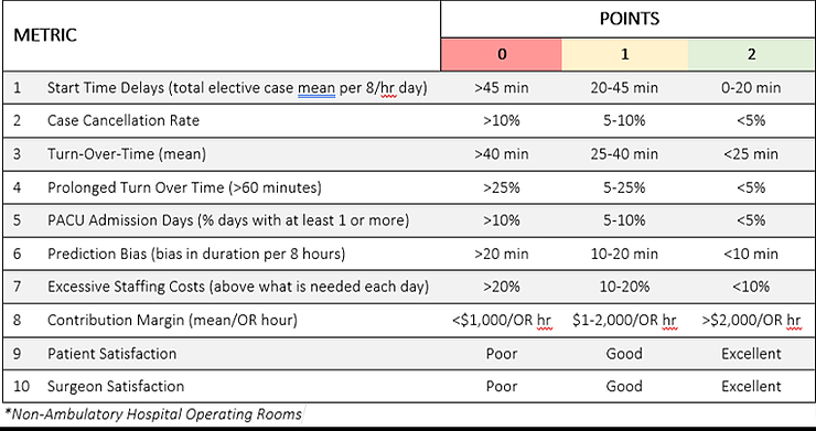 How 10 OR efficiency performance indicators can impact operations ...