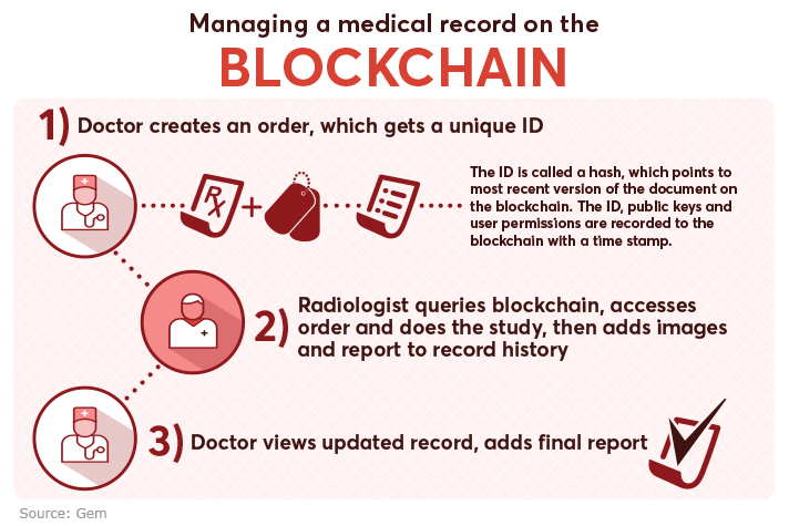Why a blockchain EHR makes sense for a patient-centered approach - Health Data Management