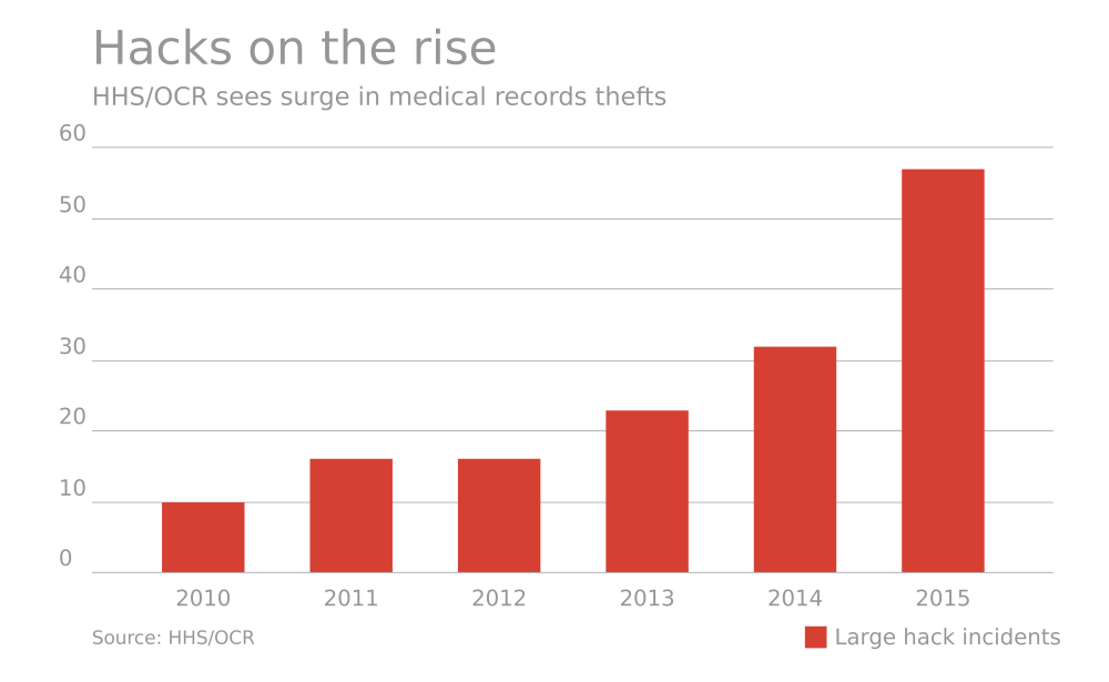 Most organizations lack long-term strategy for data protection - Health ...