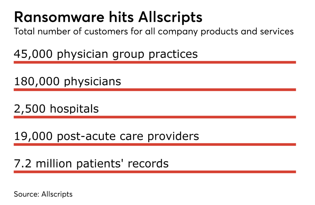 Allscripts still working to resolve ransomware attack - Health Data ...