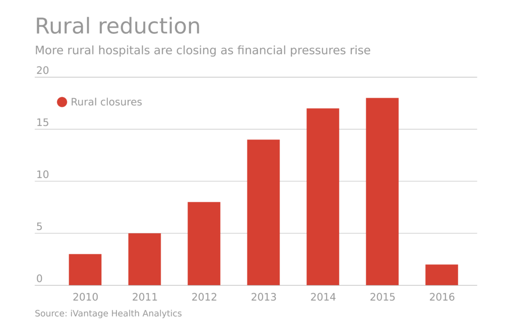 How technology can help sustain rural providers - Health Data Management