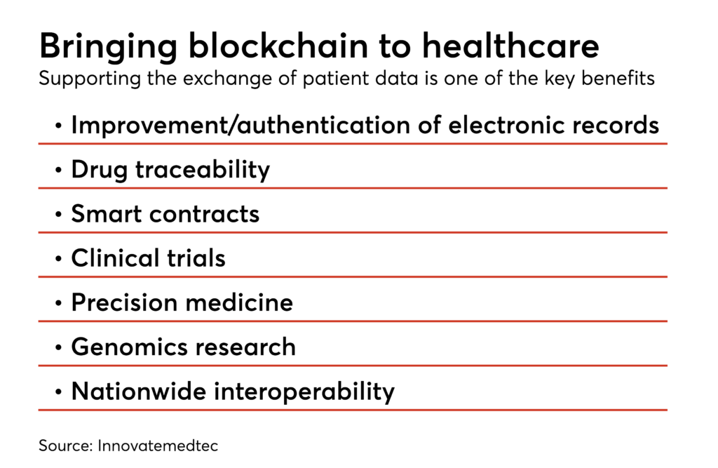 How blockchain could make an impact in healthcare - Health Data Management