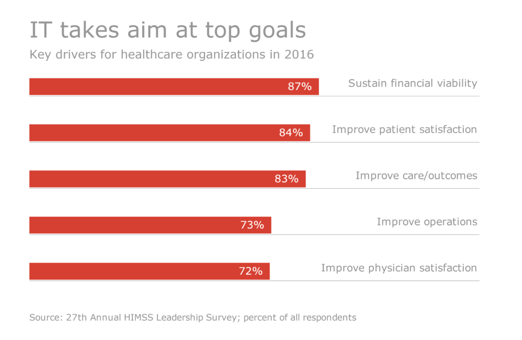 4 crucial steps to ensure successful change management - Health Data ...