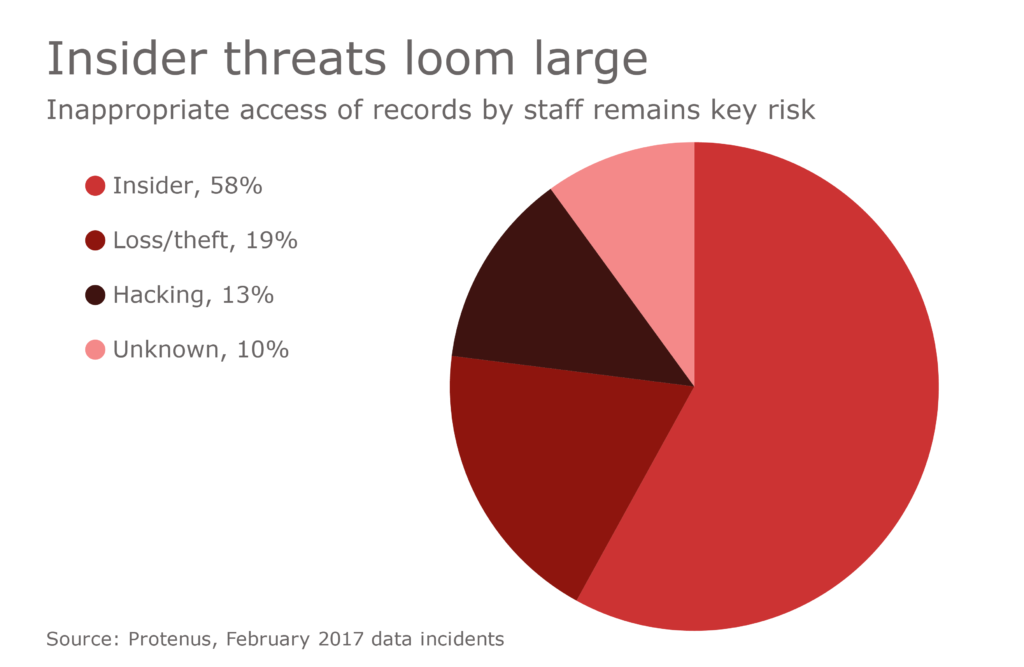 Tips for protecting your data when losing an employee - Health Data ...