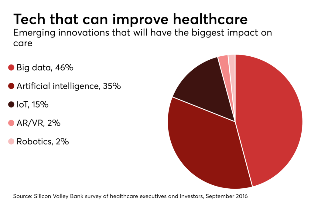 Lack of access to health data said to limit potential of machine ...