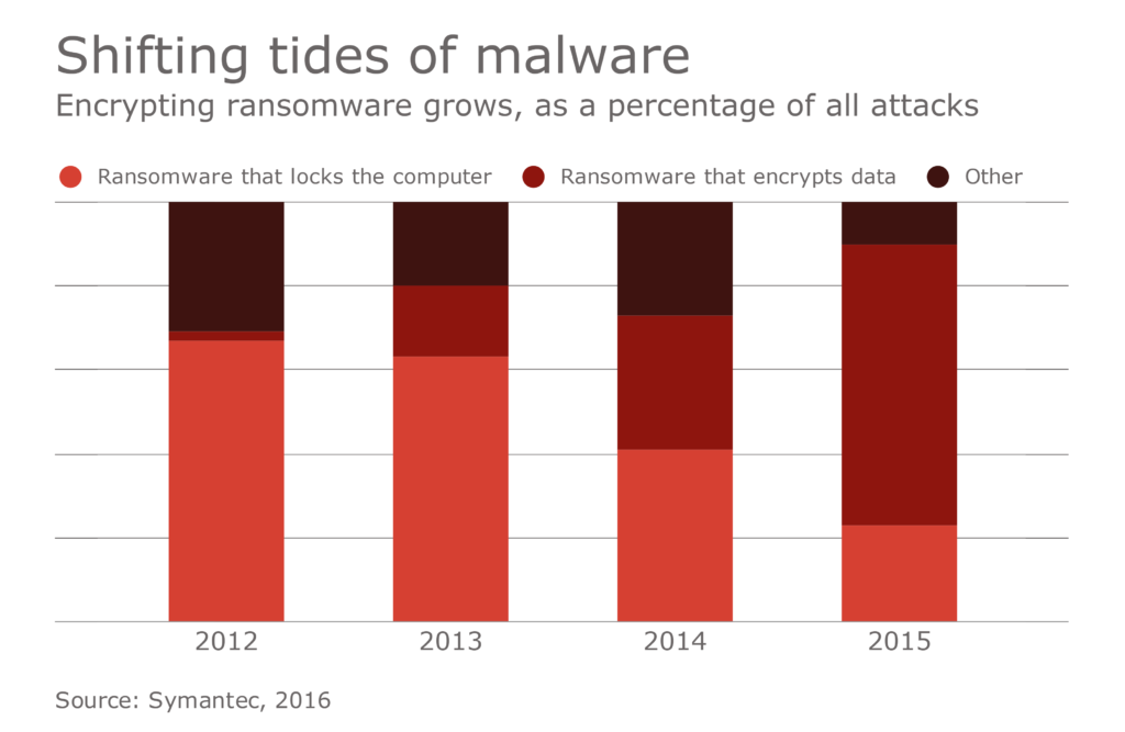 Why complex malware threats require a multi-level approach - Health ...