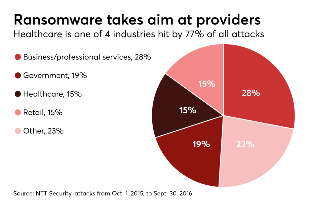 How providers can better protect IoT devices from ransomware - Health ...