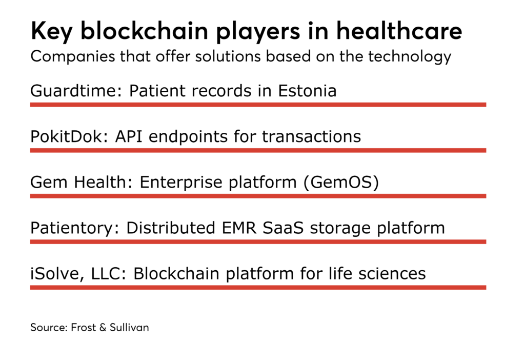Blockchain to pair with other technologies to find healthcare uses - Health Data Management
