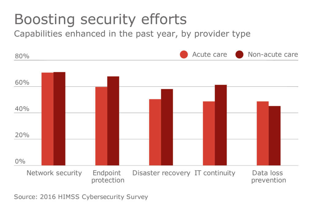 How new security threats will buffet healthcare in 2017 - Health Data ...