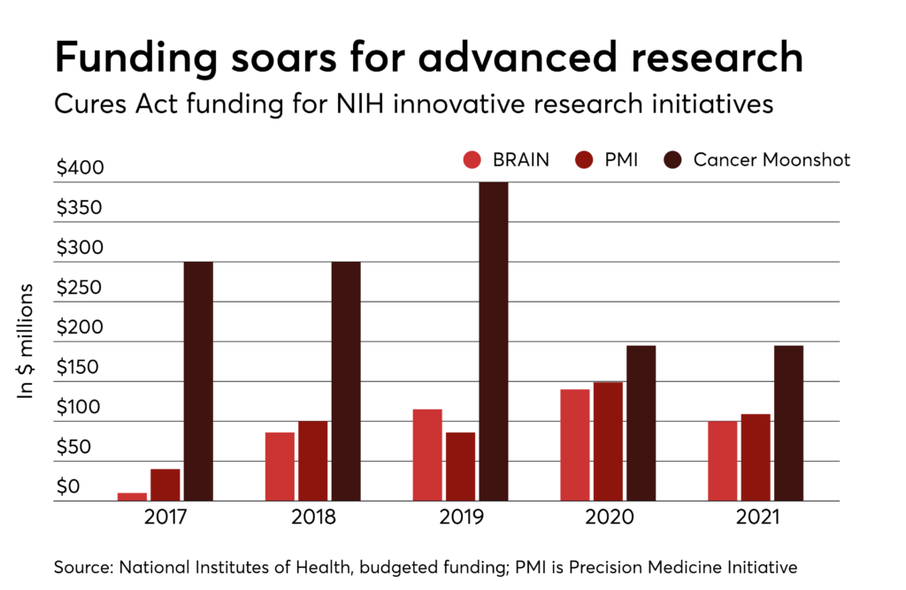 NIH brain research initiative to leverage network of data resources ...