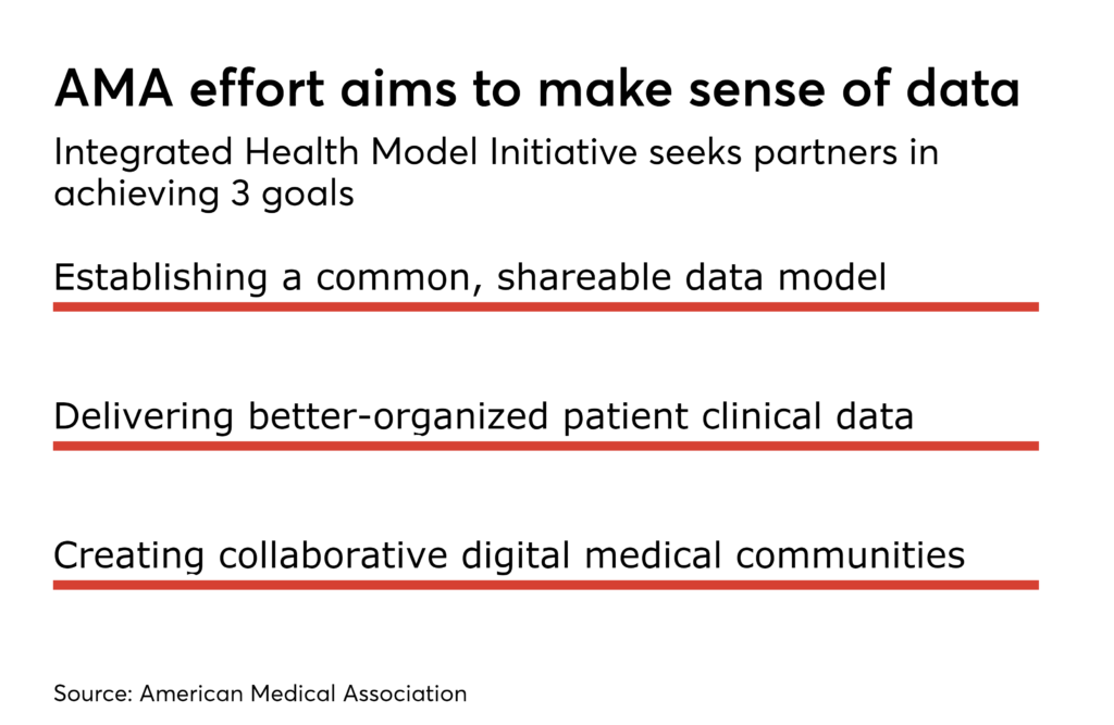 AMA launches efforts to help physicians harness health data - Health ...