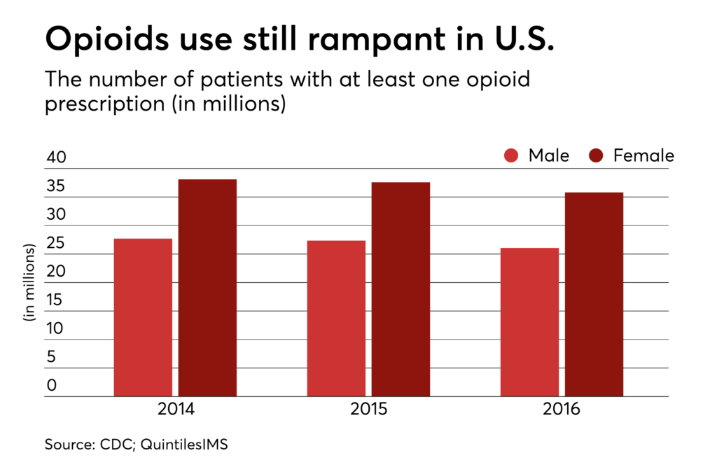 Questions swirl on the utility of current PDMP role in opioid crisis ...