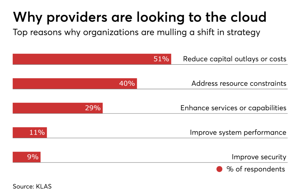 How to keep health data safer in the cloud - Health Data Management