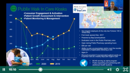 Four ways BayCare Health is engaging patients to deliver better care ...
